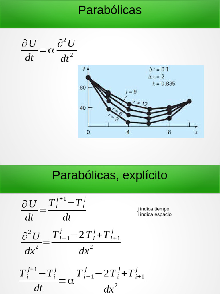 Ecuaciones Parabolicas EHiper | PDF