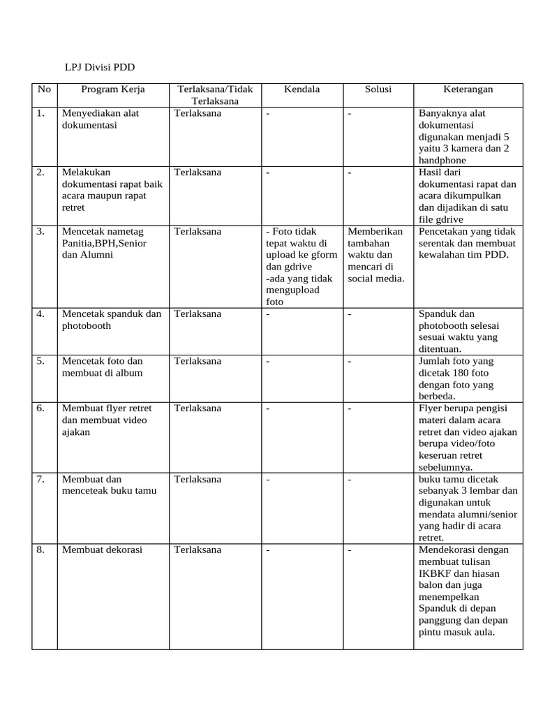 LPJ Divisi PDD Retret 2025 | PDF