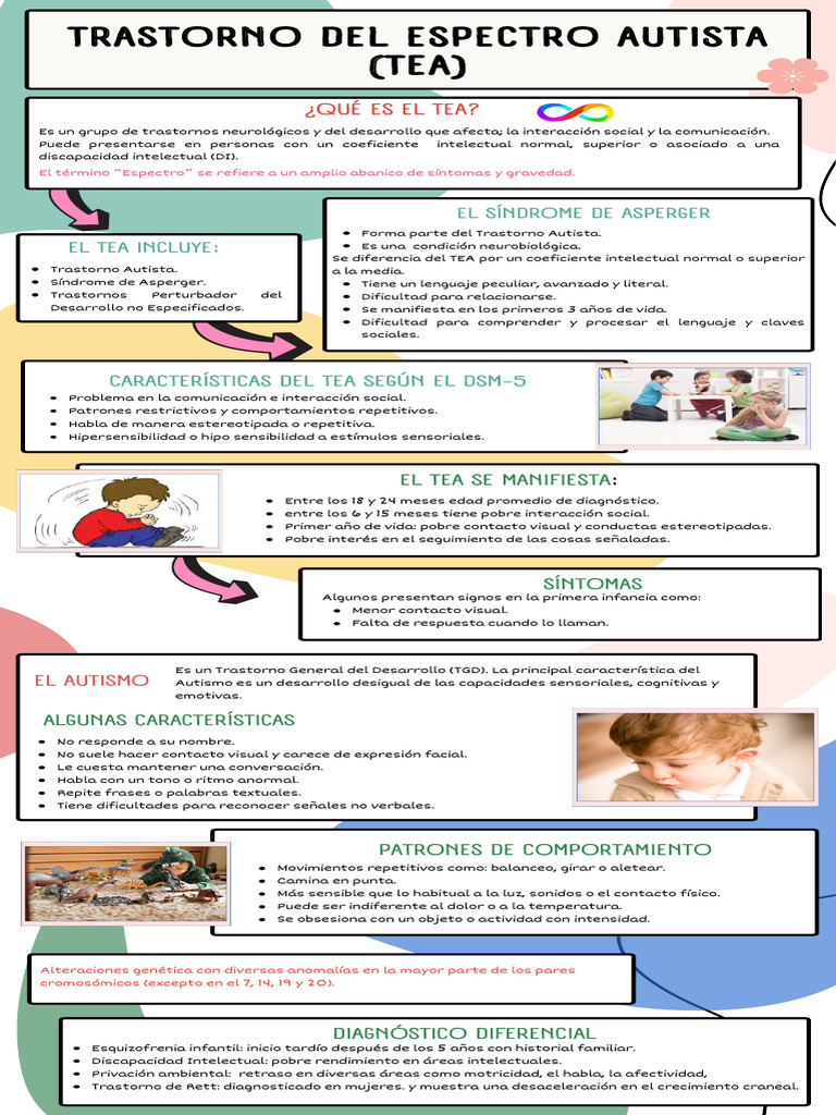 Infografía Neurociencias. | PDF | Autismo | Desorden hiperactivo y ...