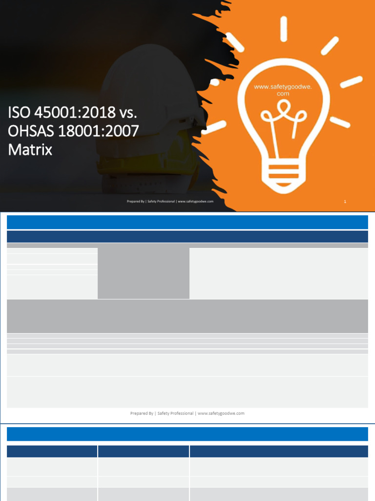 ISO 45001 vs OHSAS 18001 Comparison Matrix | PDF | Risk | Business