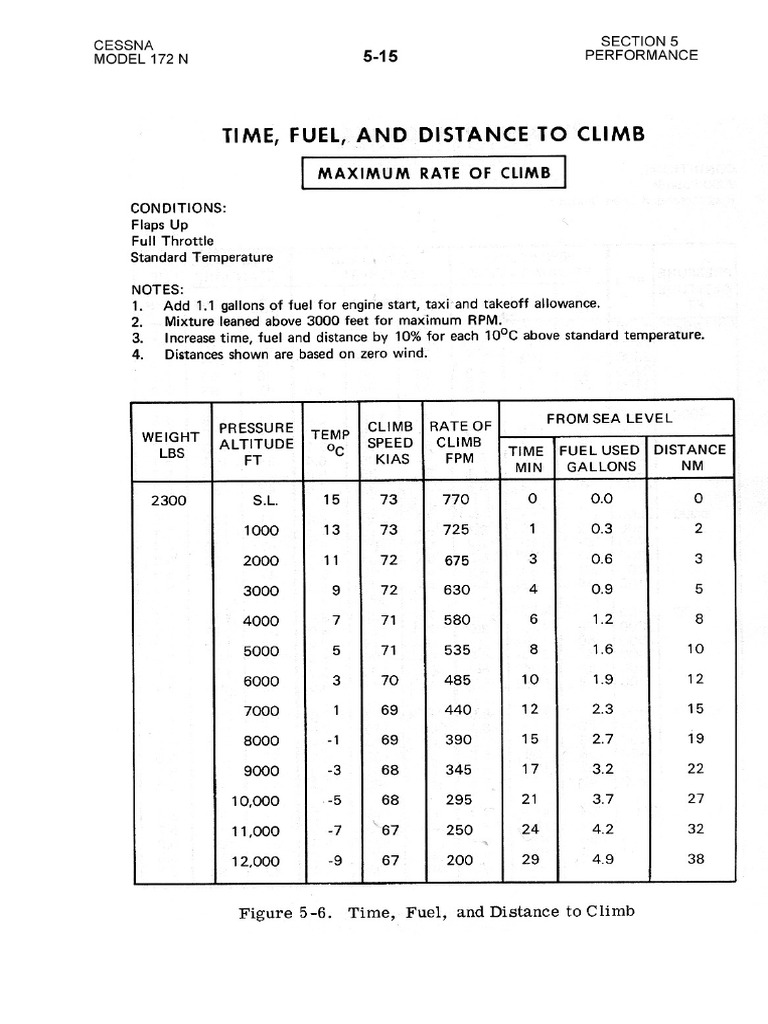 Fuel and Distance To Climb | PDF