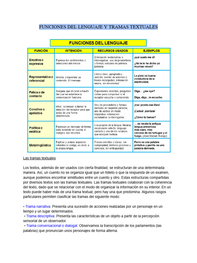 Funciones y Tramas | PDF | Migraña | Dolor