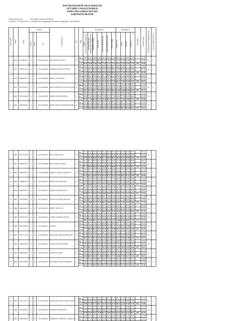 DKN 2022-2023 fix NEW | PDF