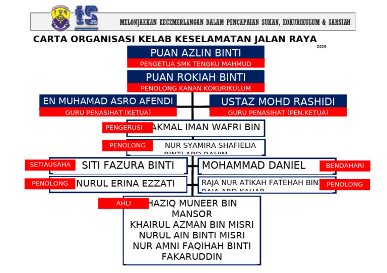 Carta Organisasi Kejara | PDF
