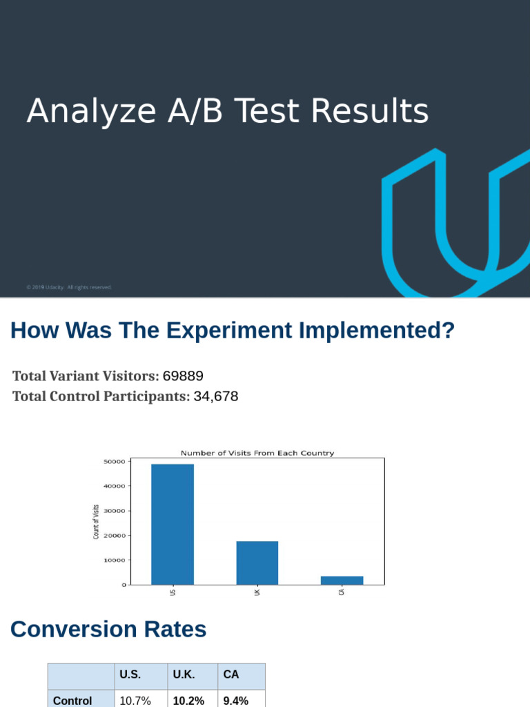 A/B Test Results Analysis and Insights | PDF