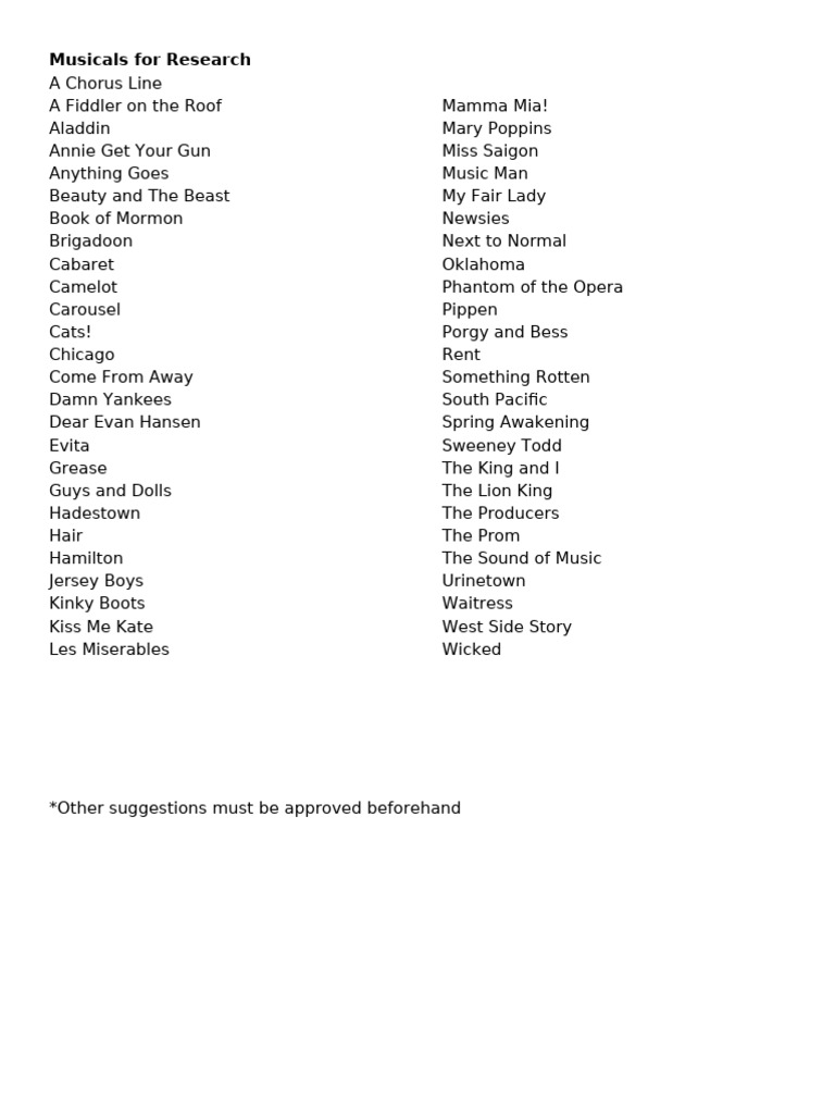 Must-See Musicals for Research | PDF