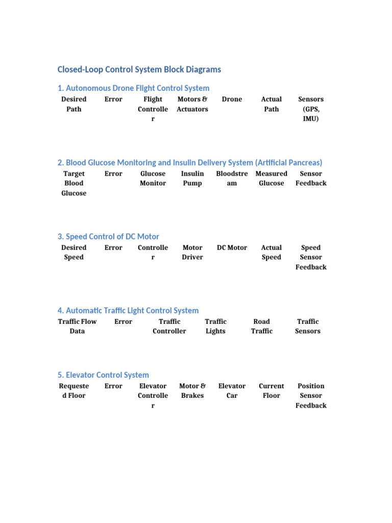 Closed Loop Control Diagrams Pdf