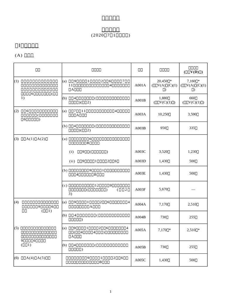 STTH HireCharges 16.6.2020.tc | PDF