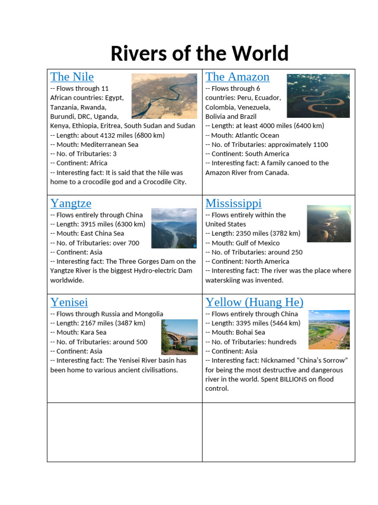 Major Rivers of the World Overview | PDF | Nile | River