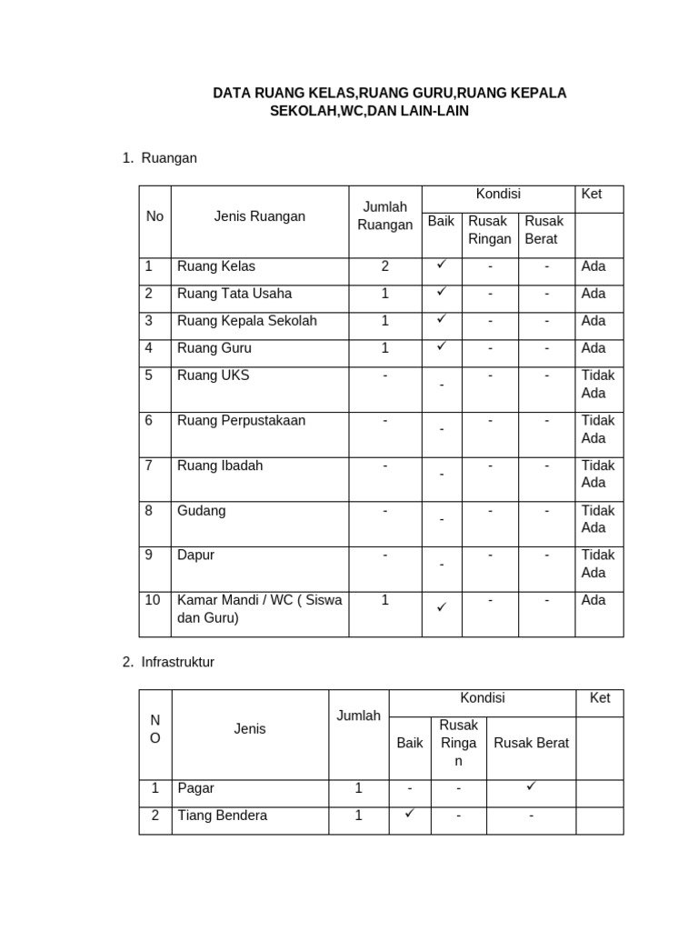 Data Ruang Kelas | PDF