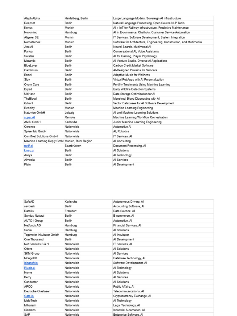 Untitled Spreadsheet - Sheet1 | PDF | Artificial Intelligence | Intelligence (AI) & Semantics