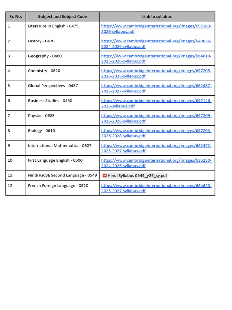 2024-25 - G9 - Syllabus Overview - Students' Version - 2.0 | PDF