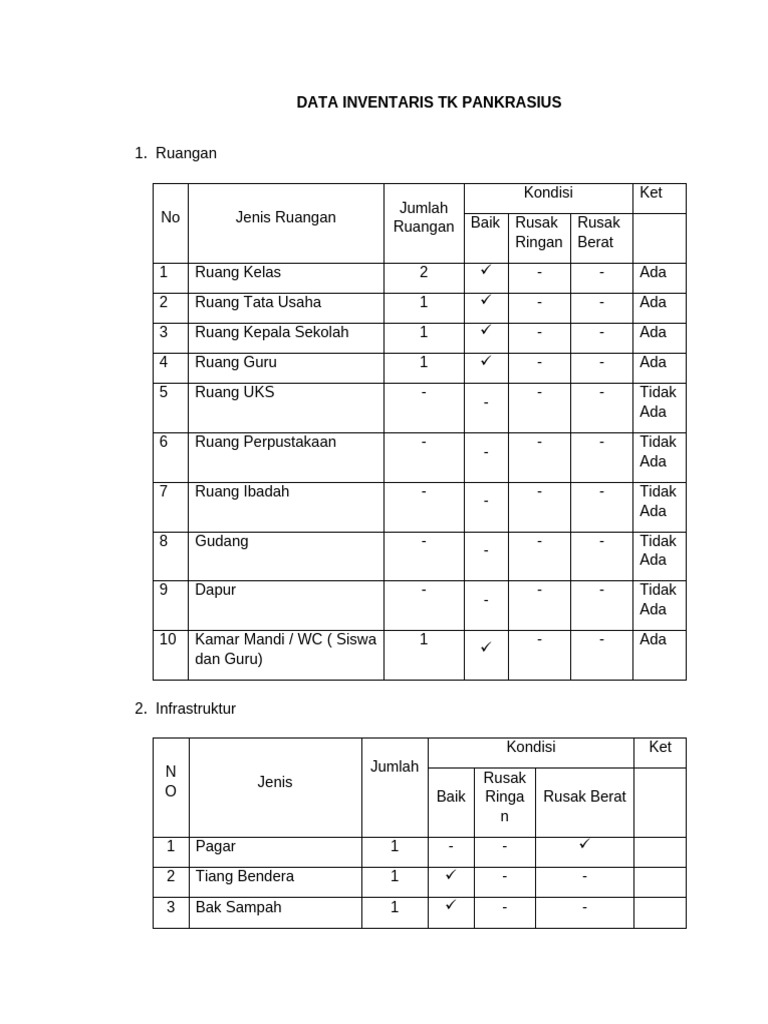 Data Inventaris TK Pankrasius | PDF