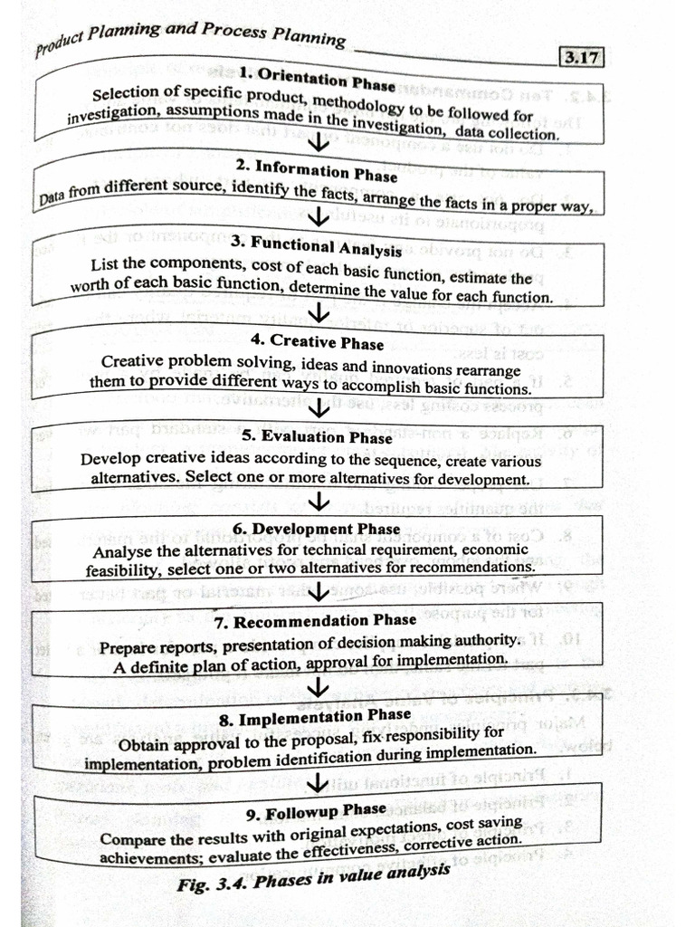 Phases in Value Analysis | PDF