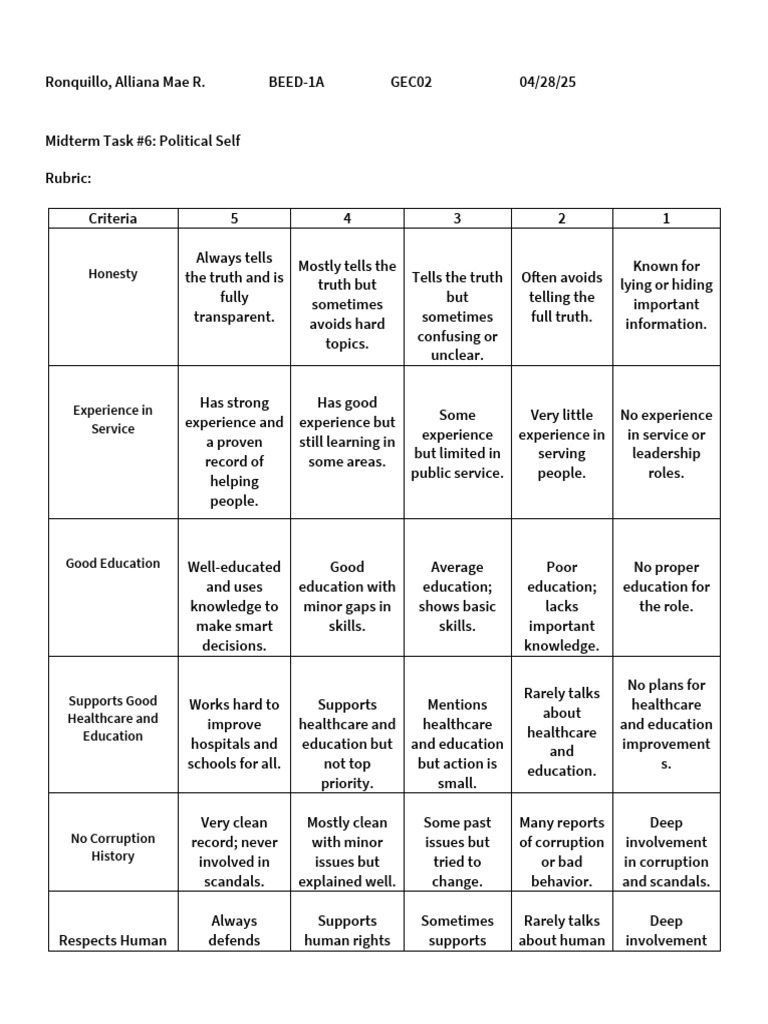 Grading Rubric Template 06 | PDF