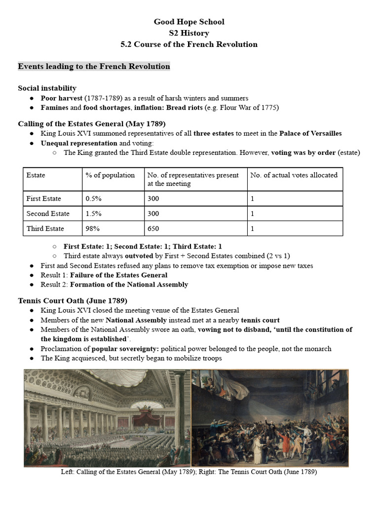 Key Events of the French Revolution | PDF | Reign Of Terror | French ...