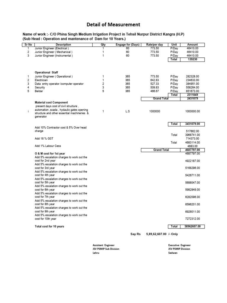 O&M OF PSMIP Dam Annexure E | PDF