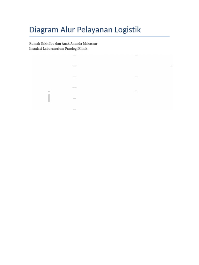 Alur Logistik RS Ananda | PDF