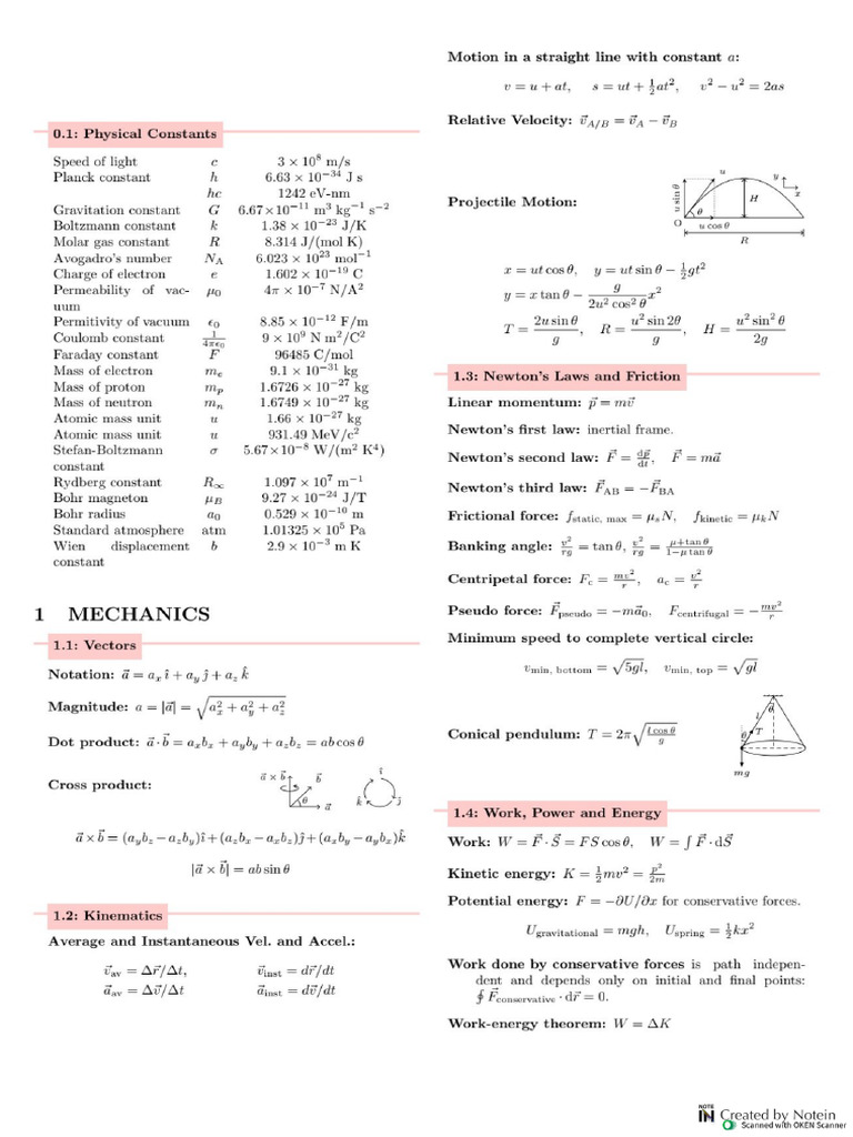 Complete Physics Formula Sheet - Class 11 & 12 - CBSE / NEET / JEE Prep | PDF