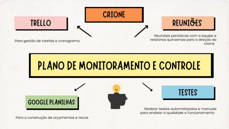 Mapa Mental- Moises Marcos | PDF