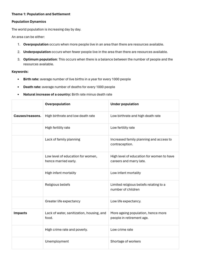 Geography THEME 1 Revision Notes (No Case Study and Population Pyramid ...
