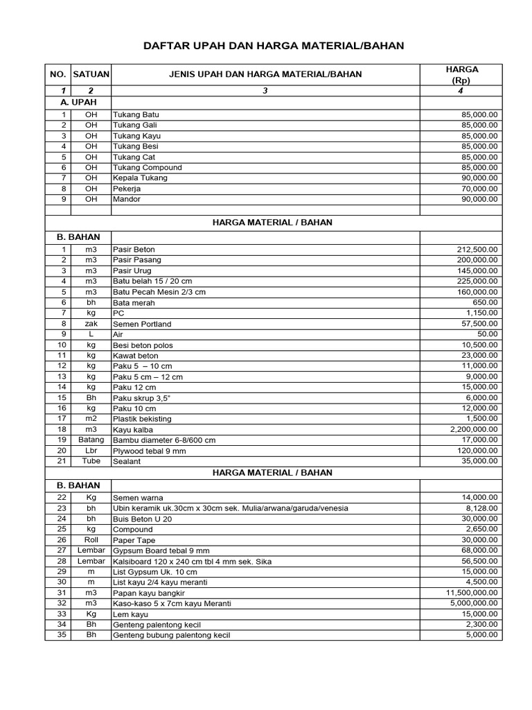Daftar Upah dan Harga Material 2022 | PDF
