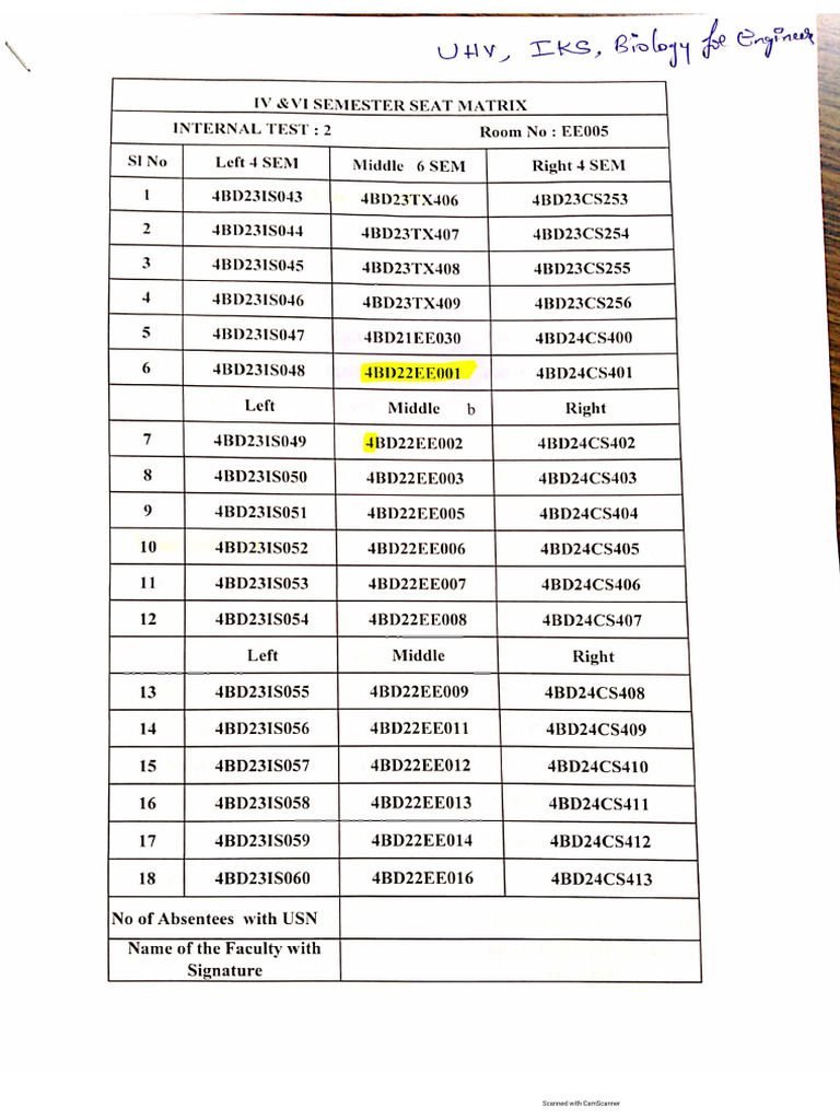 Seat Matrix For UHV, IKs, Biology For Engineers | PDF