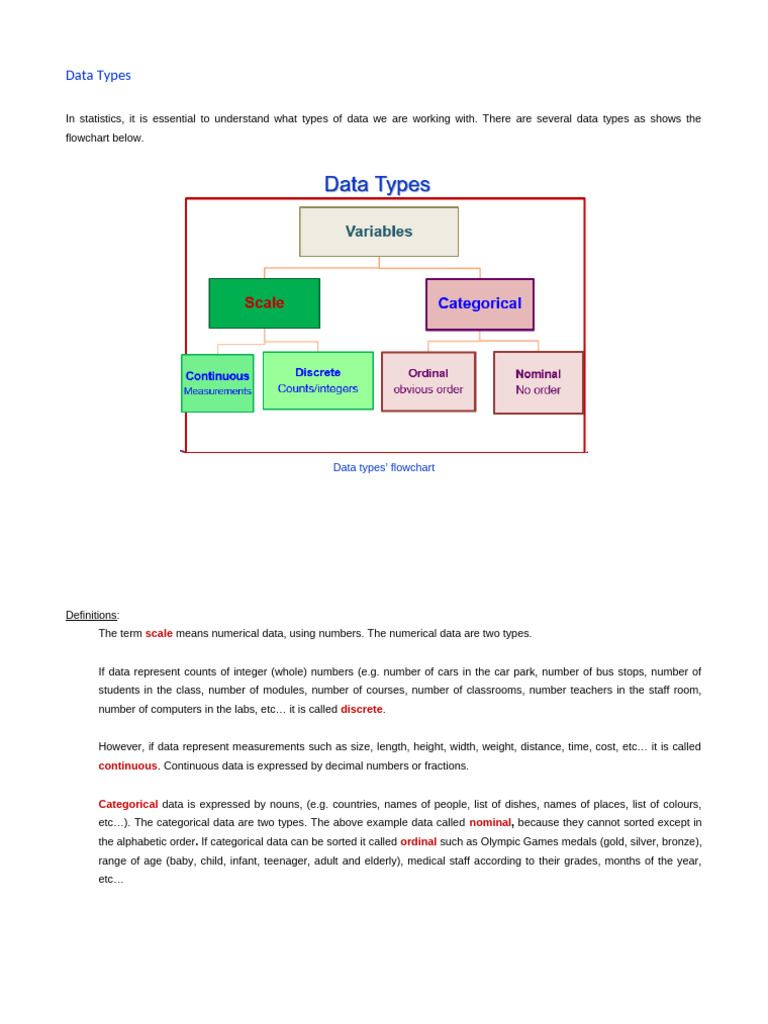 Resource 2 Data Types Flowchart | PDF