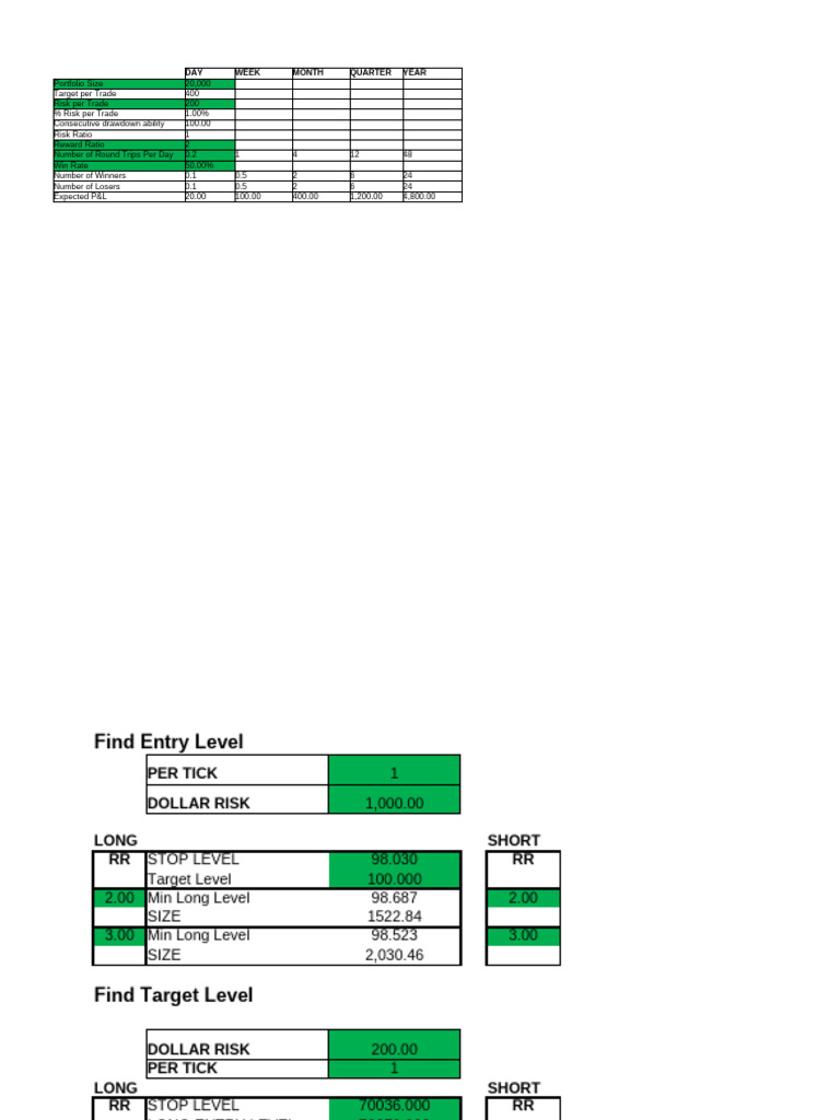 PAM Risk Money Management | PDF