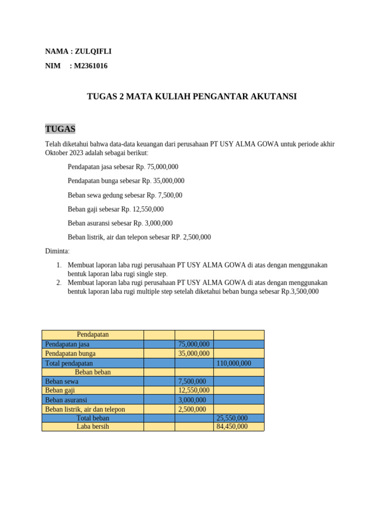 Tugas Ii MK Pengantar Akutansi Zulqifli | PDF
