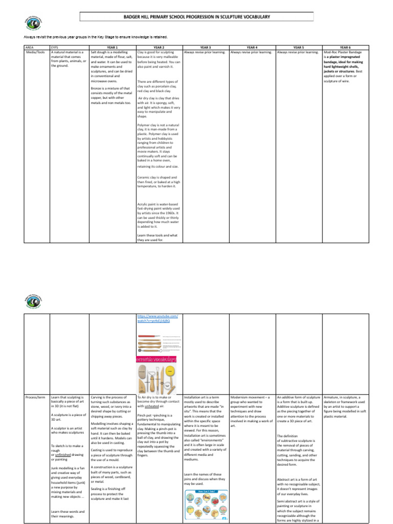 Sculpture Vocabulary | PDF | Sculpture | Clay