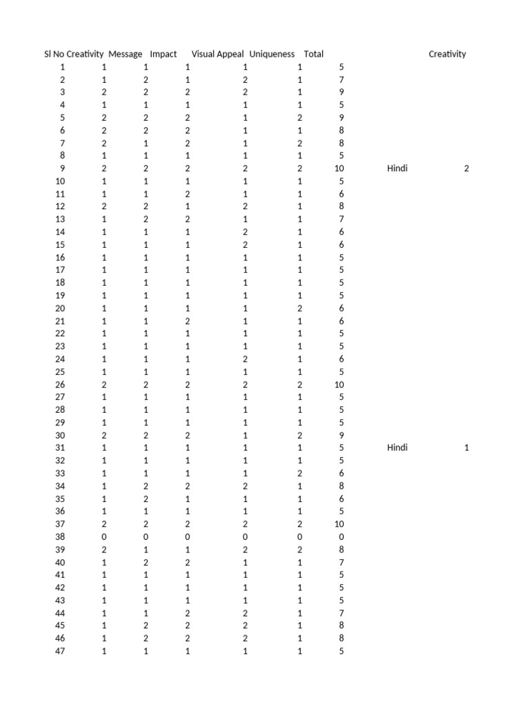 STI Awareness Poster Mark Sheet Drsushama | PDF