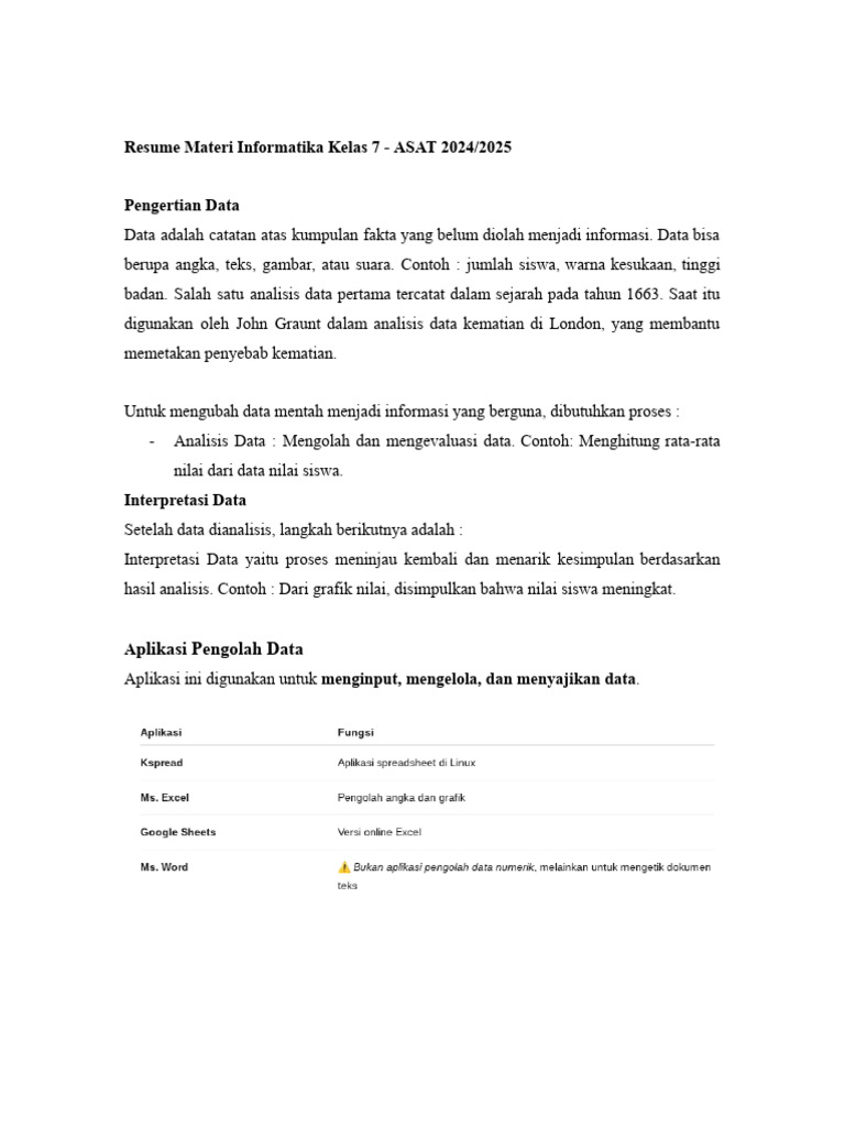 Resume Materi Informatika Kelas 7 ASAT 2024 - 2025 | PDF
