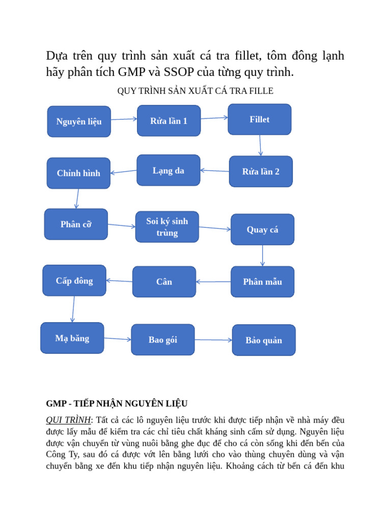 Phân Tích GMP Và SSOP C A T NG Quy Trình (Cá Tra Fillet) Và (Tôm Đông L NH) 2 | PDF