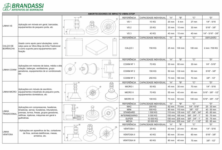 Brandassi - Vibra - Stop Modelos de Coxim | PDF