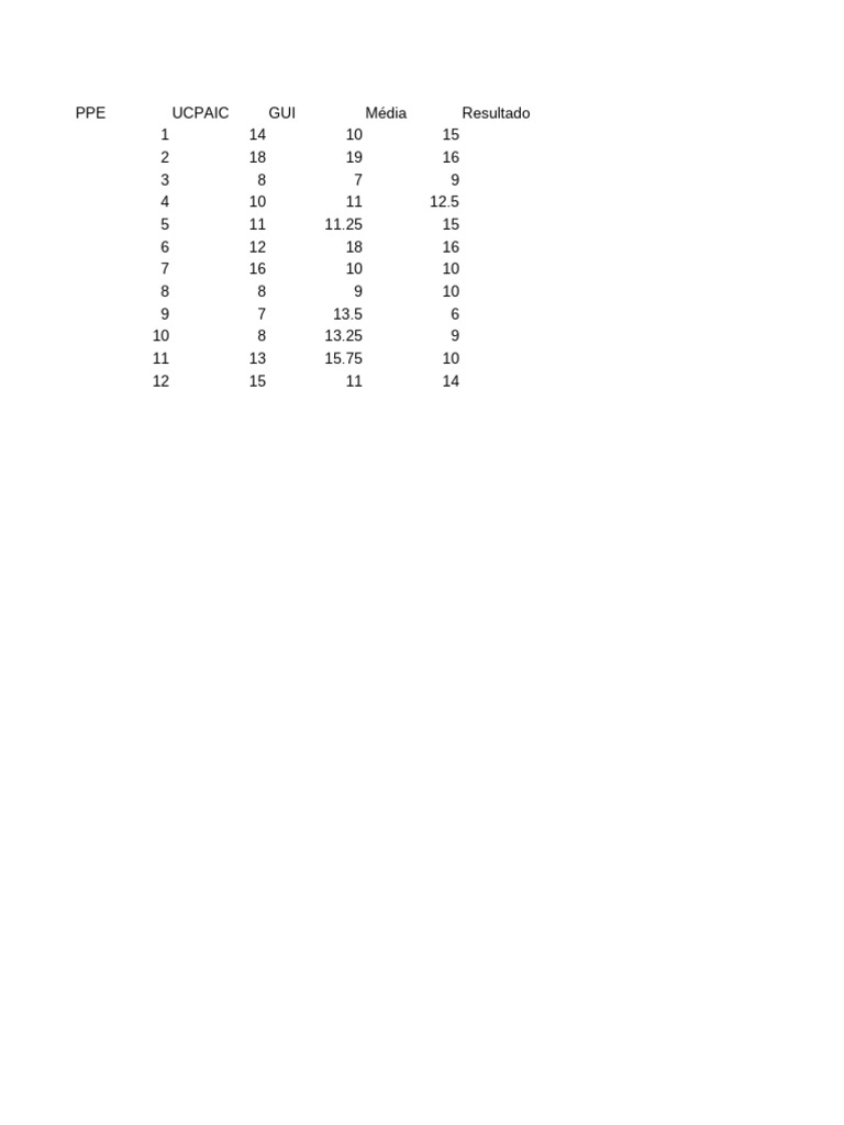 Copie As Tabelas | PDF