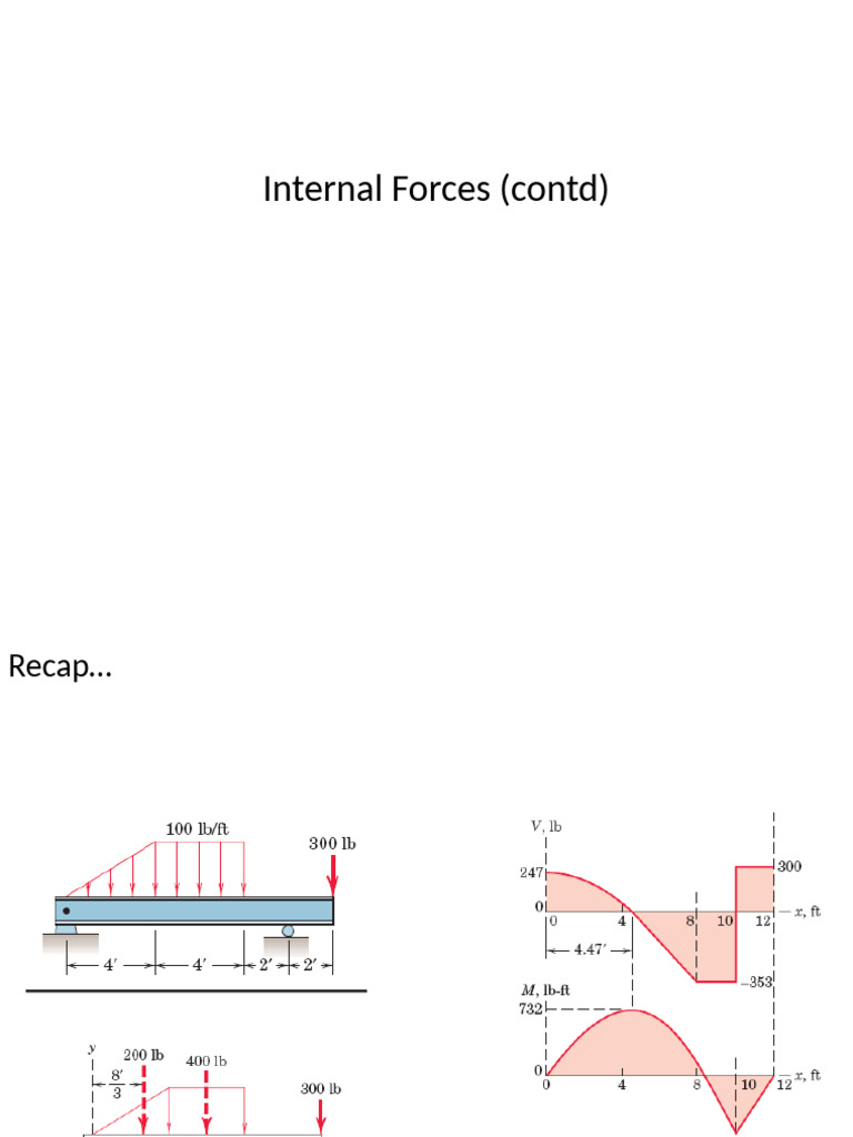 Lecture10_ShearForceBMD (1) | PDF