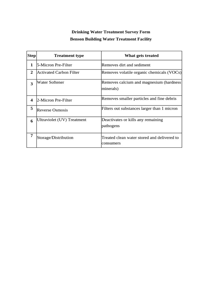 W02 Virtual Lab-Osh450 Documents VirtualLabForm | PDF