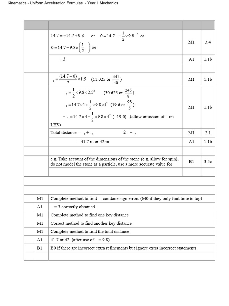 Kinematics - Uniform Acceleration Formulae MS | PDF | Acceleration | Kinematics