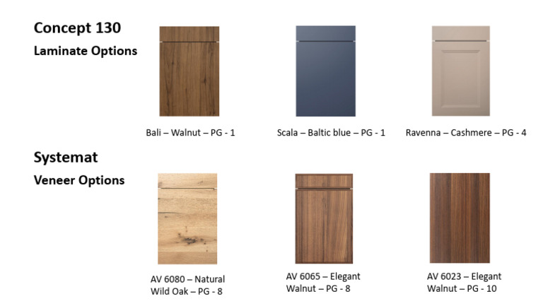 Veneer & Laminate Options | PDF