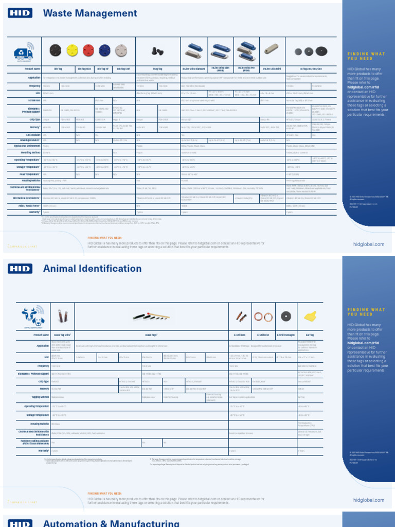 Idt Tag Products CT en | PDF | Hertz | Ultra High Frequency