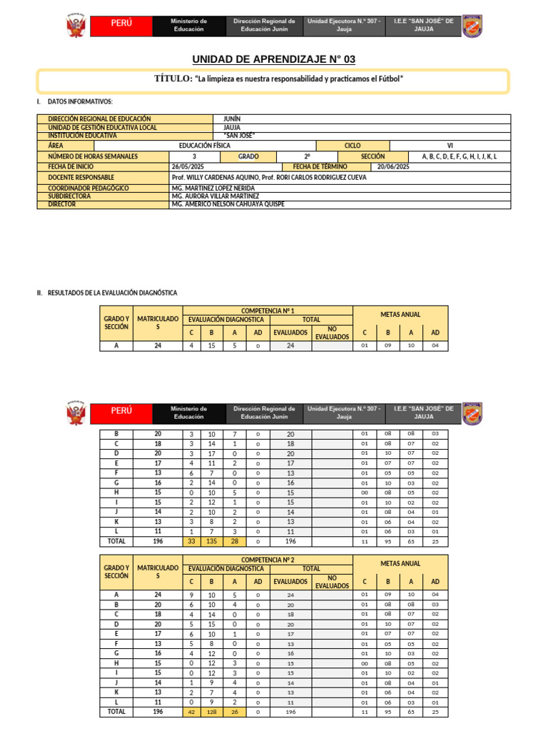 Unidad de Aprendizaje 3 | PDF | Aprendizaje | Las emociones