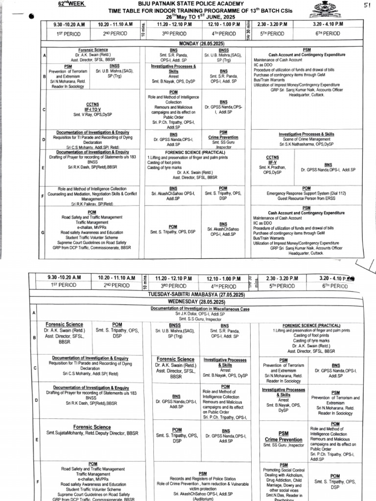 Bpspa Indore Training Program 62th Week | PDF | Law Enforcement | Crime ...