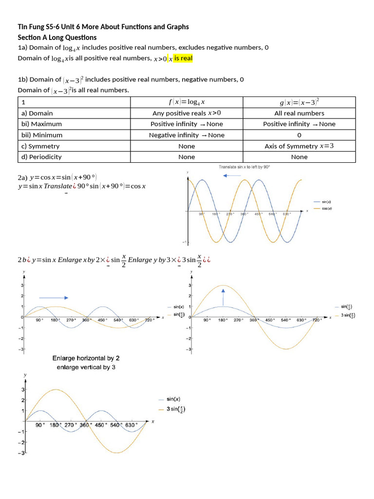 Unit 6 Function Transformation Workout | PDF | Mathematical Physics ...