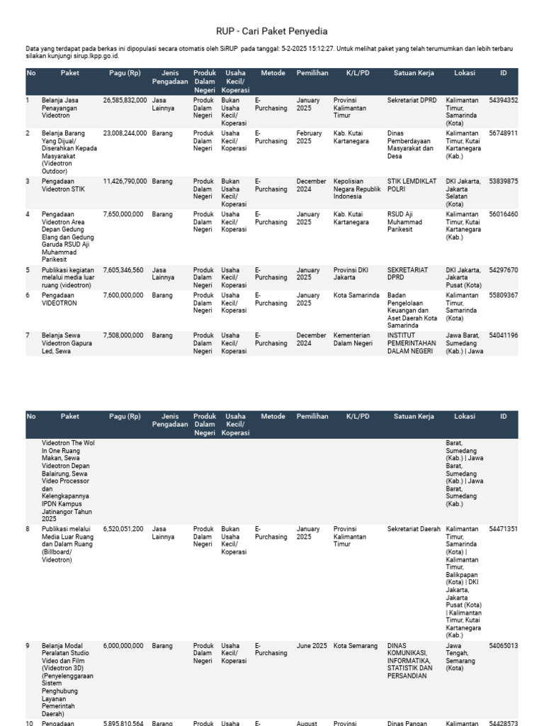 RUP - Videotron | PDF