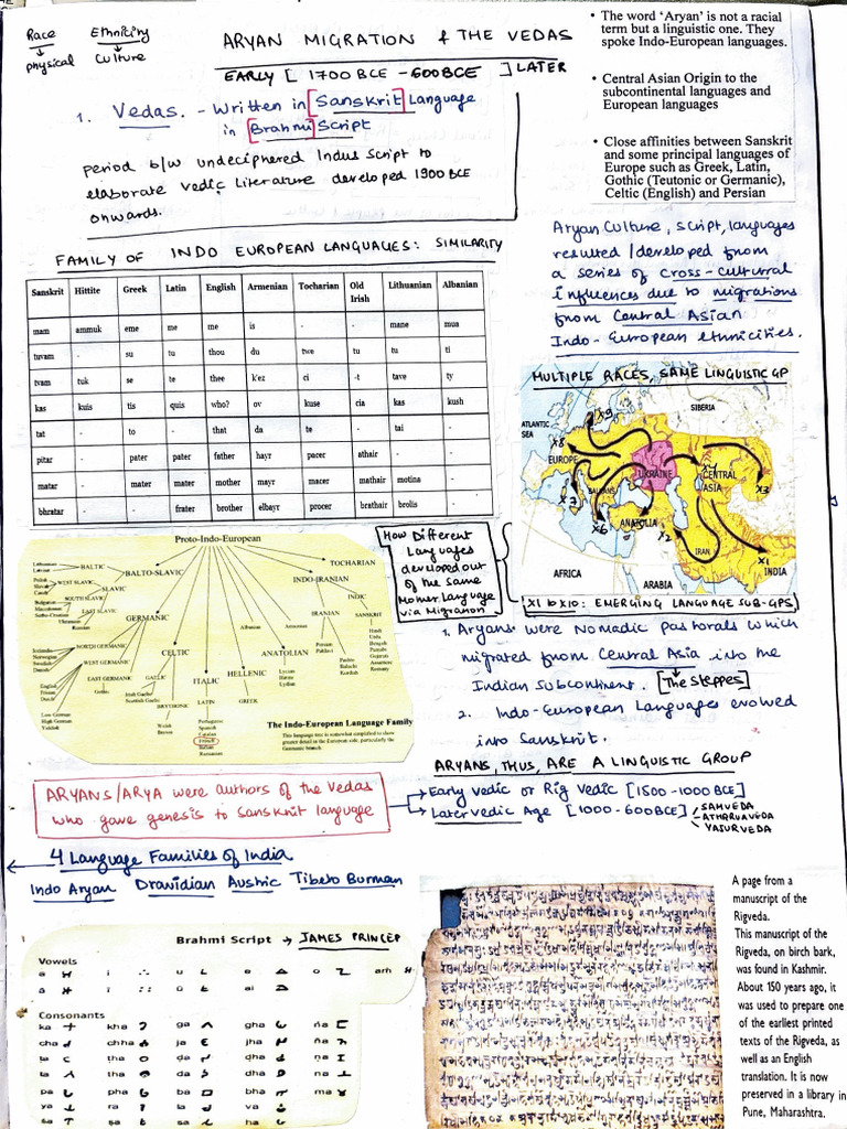 3 Vedic Handwritten Notes | PDF | Ancient Literature | Sanskrit Texts