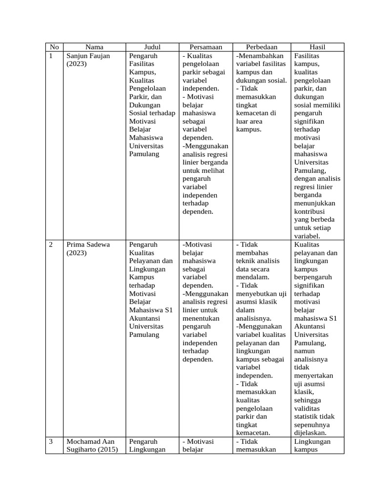 Tabel Penelitian Sebelumnya | PDF