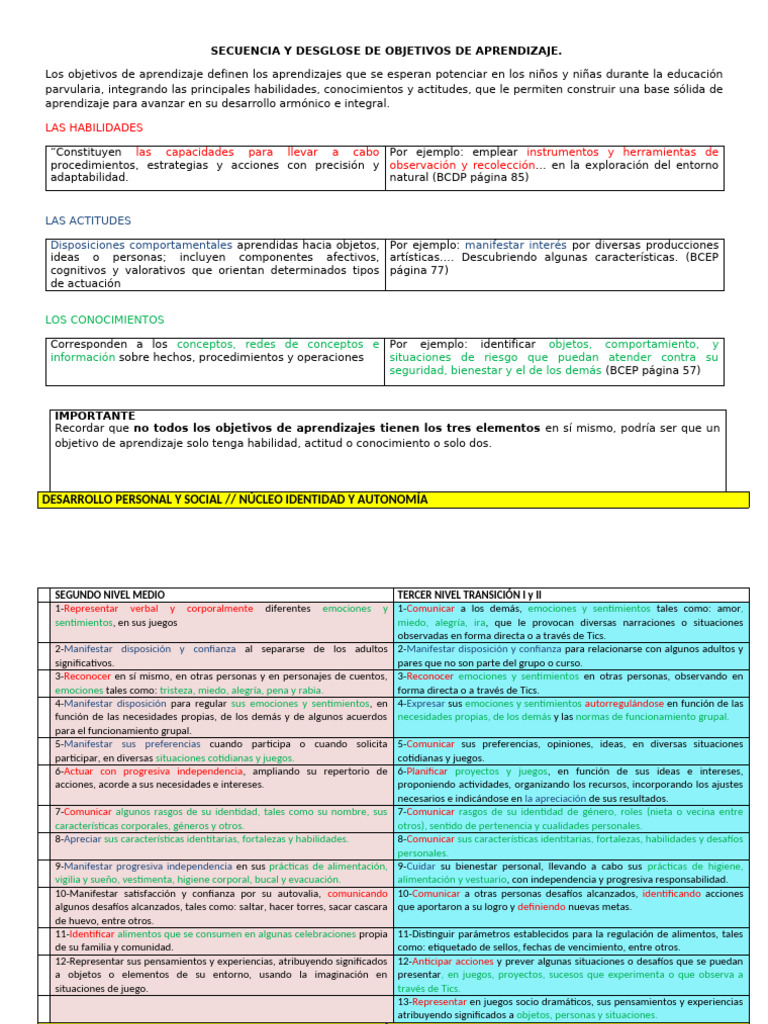 SECUENCIA Y DESGLOSE DE OBJ DE APRENDIZAJE full | PDF | Aprendizaje | Residuos