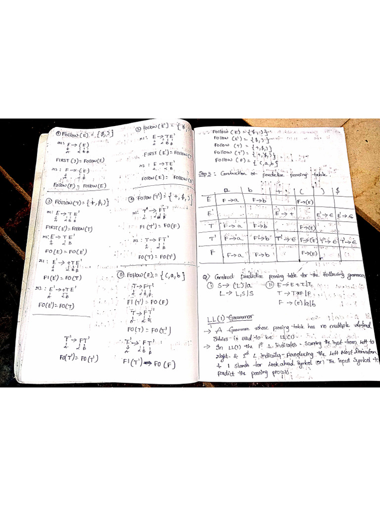 CD Class Work 2 | PDF