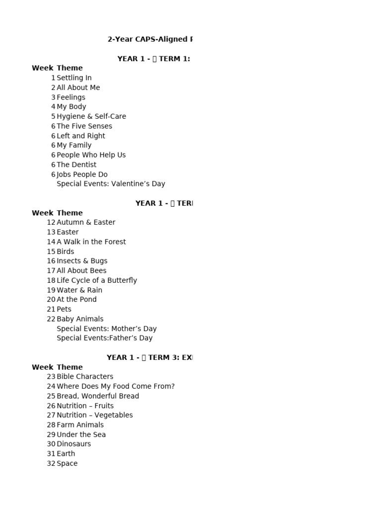 2-Year CAPS-Aligned Preschool Curriculum (Ages 1-4) | PDF | Christmas ...